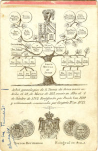 Todo lo que necesitas saber - ÁRBOL GENEALÓGICO 【 2021